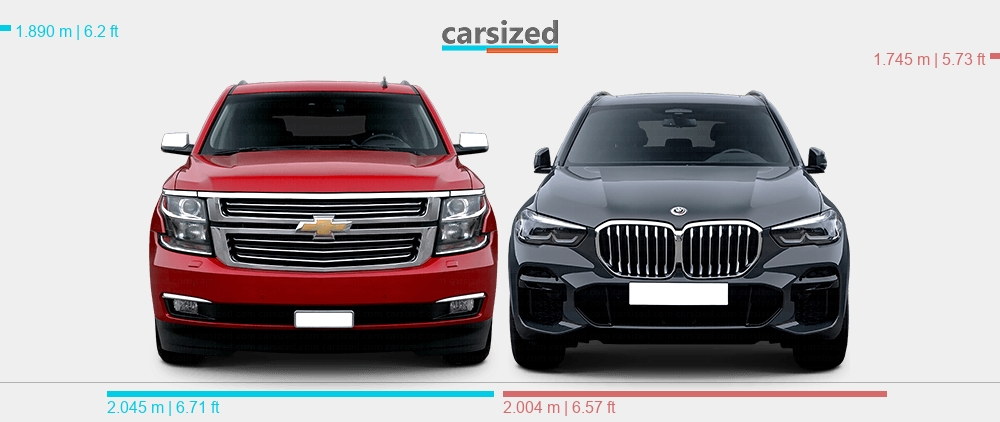Dimensions: Chevrolet Tahoe 2014-2019 vs. BMW X5 2018-2022