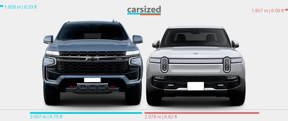 Dimensions: Chevrolet Tahoe 2020-present vs. Rivian R1T 2021-present