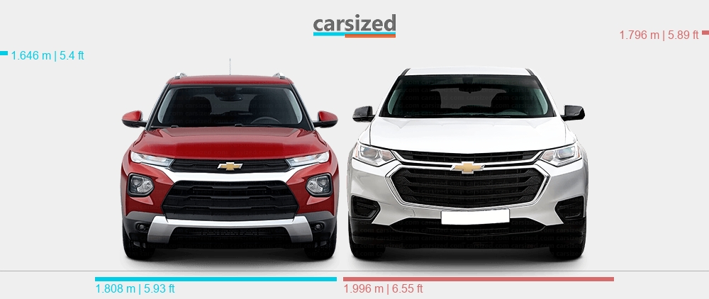 Dimensions: Chevrolet Trailblazer 2020-present vs. Chevrolet Traverse ...