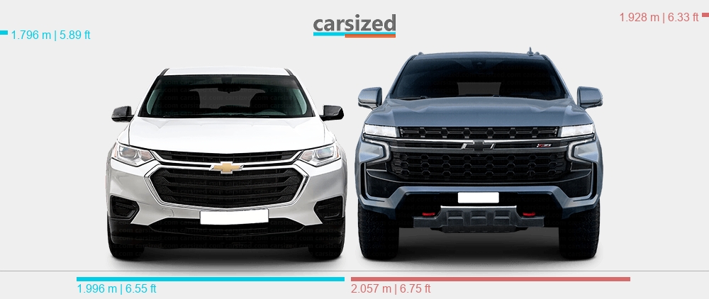 Dimensions: Chevrolet Traverse 2017-2021 vs. Chevrolet Tahoe 2020-present