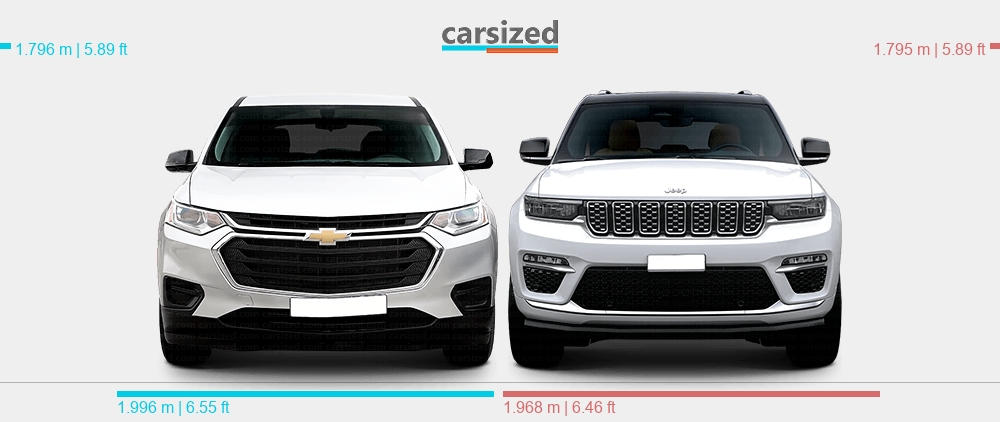 Dimensions: Chevrolet Traverse 2017-2021 vs. Jeep Grand Cherokee 2021 ...