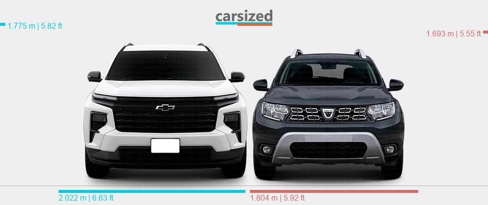 Dimensions: Chevrolet Traverse 2024-present vs. Dacia Duster 2017-2021