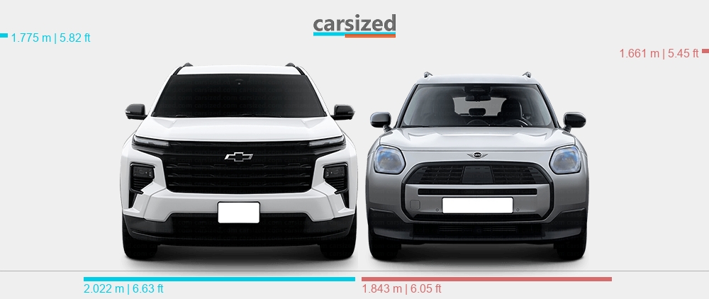 Dimensions: Chevrolet Traverse 2024-present vs. MINI Countryman 2023 ...