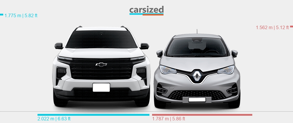 Dimensions: Chevrolet Traverse 2024-present vs. Renault Zoe 2019-2024