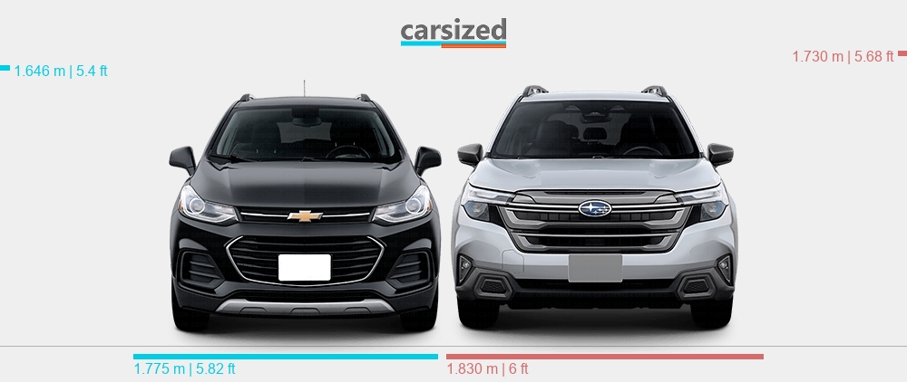 Dimensions: Chevrolet Trax 2017-2022 vs. Subaru Forester 2024-present
