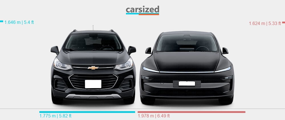 Dimensions: Chevrolet Trax 2017-2022 vs. Tesla Model Y 2025-present