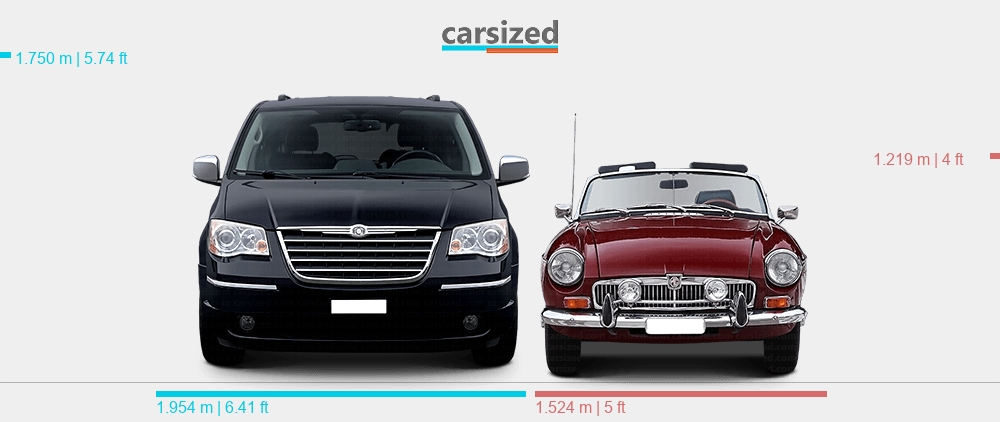 Dimensions: Chrysler Grand Voyager 2007-2016 vs. MG MGB 1962-1974
