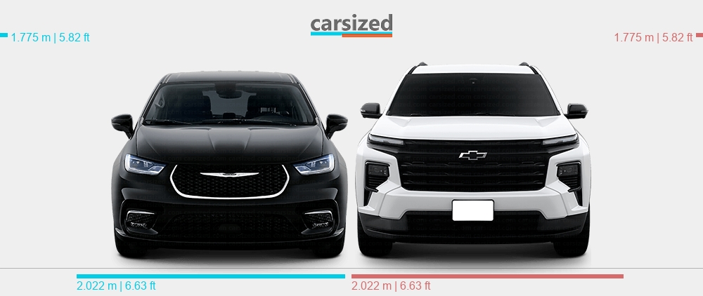 Dimensions: Chrysler Pacifica 2021-present vs. Chevrolet Traverse 2024 ...