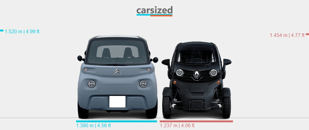 Dimensions: Citroën Ami 2020-present vs. Renault Twizy 2011-present