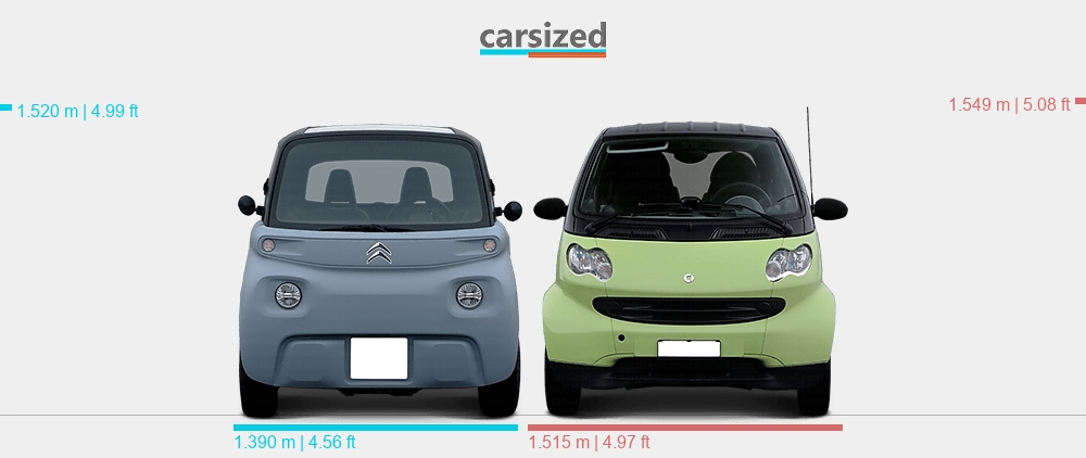 Dimensions: Citroën Ami 2020-present vs. smart ForTwo 2000-2007