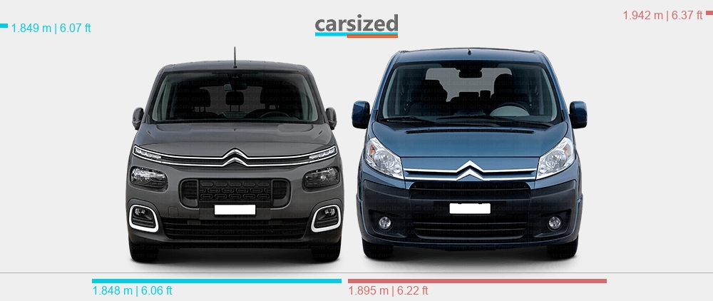 Dimensions: Citroën Berlingo 2018-2023 vs. Citroën Jumpy 2007-2016