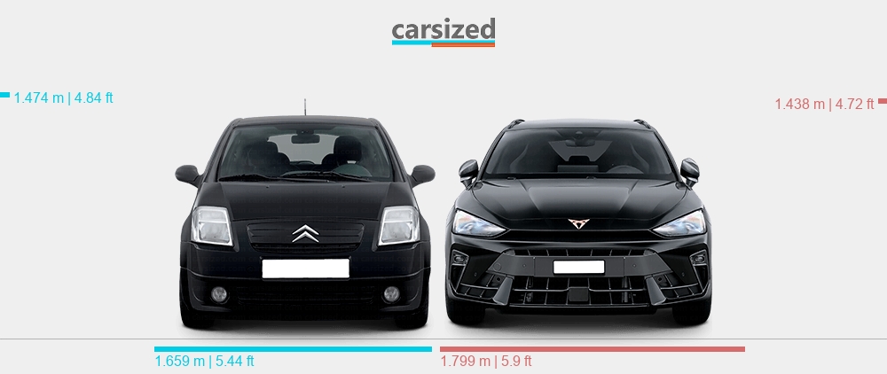 Dimensions: Citroën C2 2003-2008 vs. Cupra Leon 2024-present