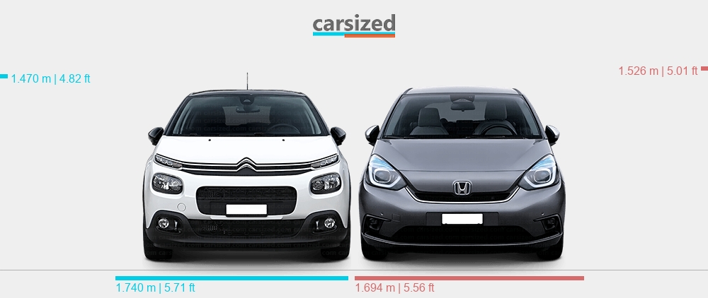 Dimensions: Citroën C3 2016-2020 vs. Honda Jazz/Fit 2020-present