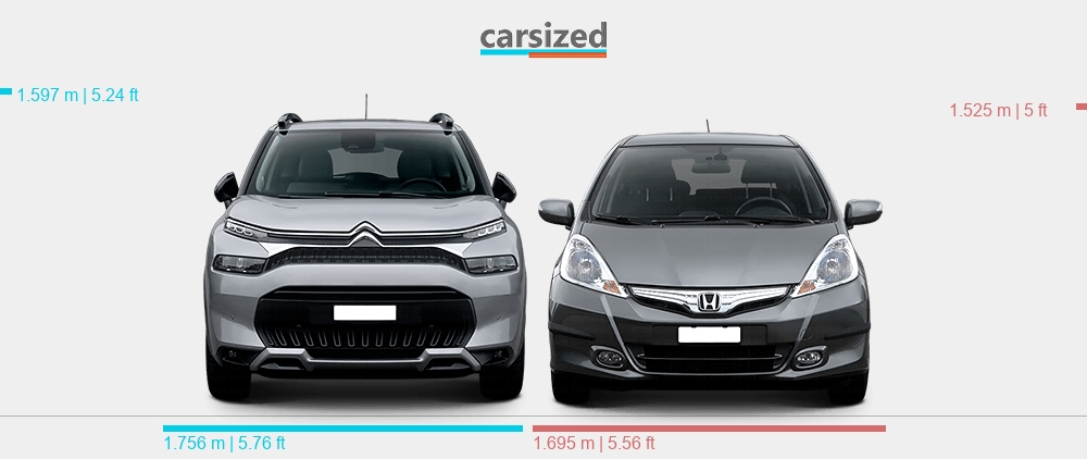 Dimensions: Citroën C3 Aircross 2021-present vs. Honda Jazz/Fit 2011-2015