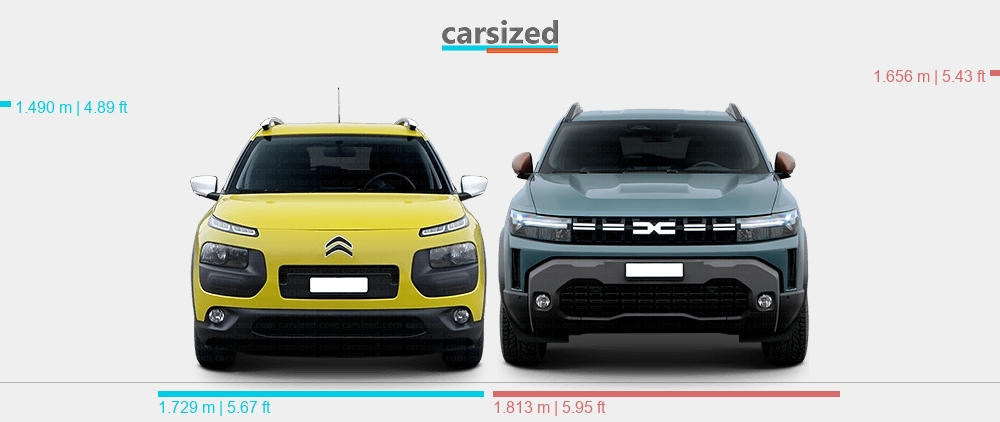 Dimensions: Citroën C4 Cactus 2014-2017 vs. Dacia Duster 2023-present