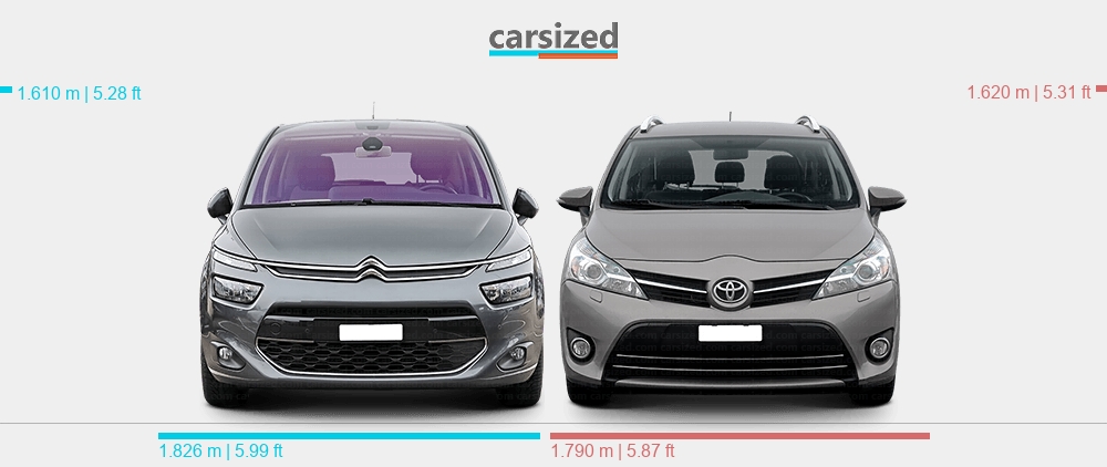 Dimensions: Citroën C4 Picasso 2013-present vs. Toyota Verso 2013-2018