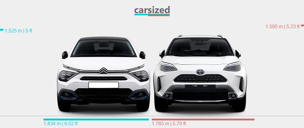 Dimensions: Citroën C4 X 2022-present vs. Toyota Yaris Cross 2021-present
