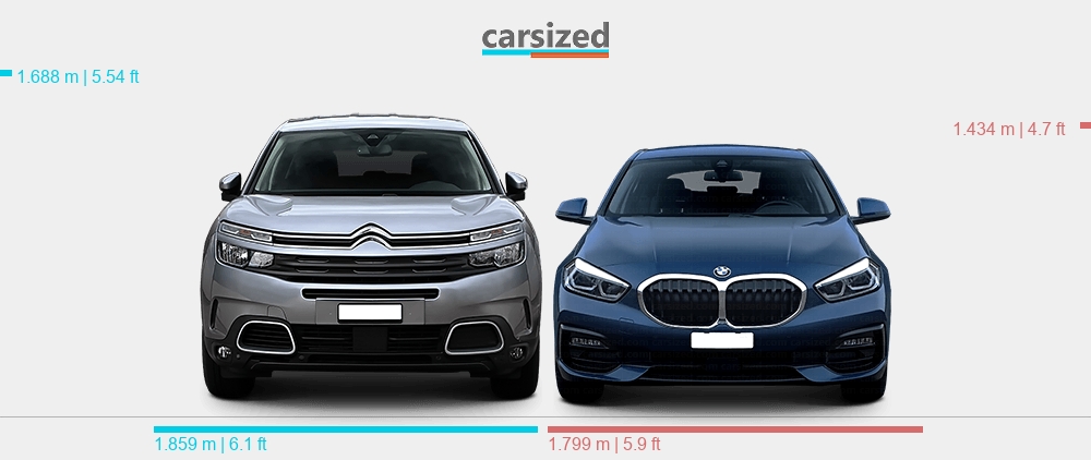 Dimensions: Citroën C5 Aircross 2017-2022 vs. BMW 1-Series 2019-present