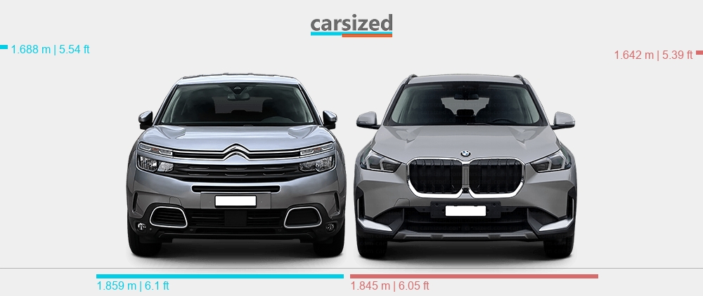 Dimensions: Citroën C5 Aircross 2017-2022 vs. BMW X1 2022-present