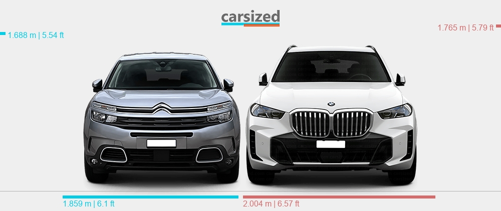 Dimensions: Citroën C5 Aircross 2017-2022 vs. BMW X5 2023-present