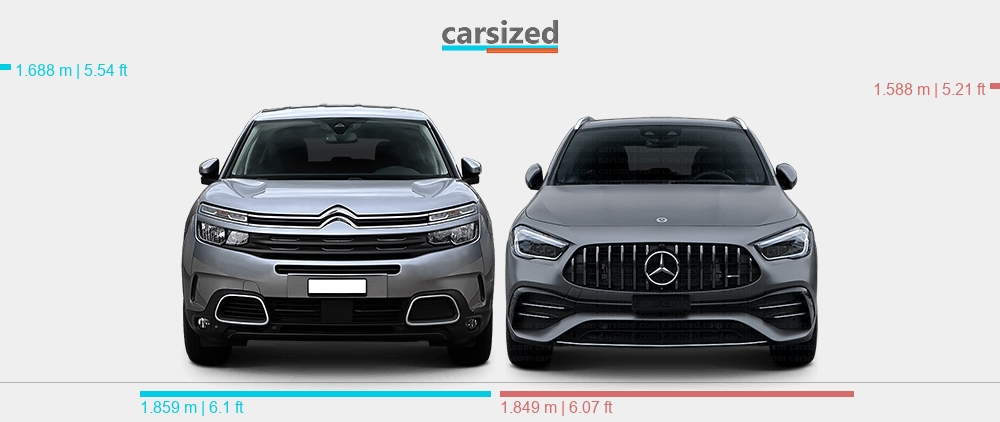 Dimensions: Citroën C5 Aircross 2017-2022 vs. Mercedes-Benz GLA 2020 ...