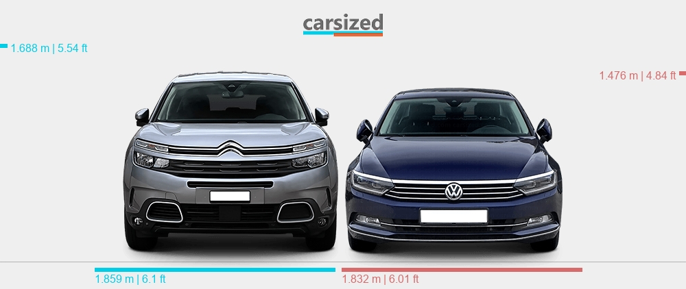 Dimensions: Citroën C5 Aircross 2017-2022 vs. Volkswagen Passat 2014-2019