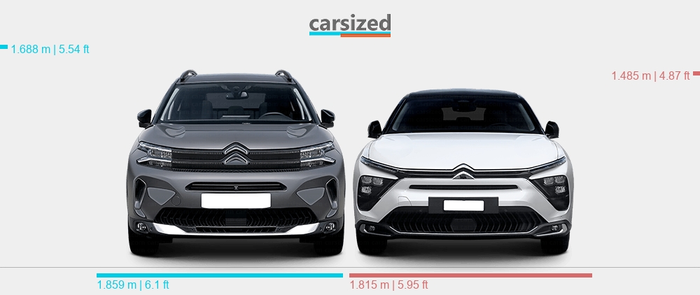 Dimensions: Citroën C5 Aircross 2022-present vs. Citroën C5 X 2021-present