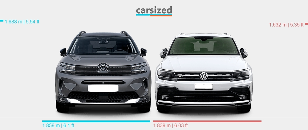 Dimensions: Citroën C5 Aircross 2022-present vs. Volkswagen Tiguan 2016 ...
