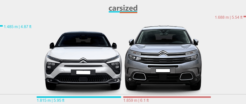 Dimensions: Citroën C5 X 2021-present vs. Citroën C5 Aircross 2017-2022