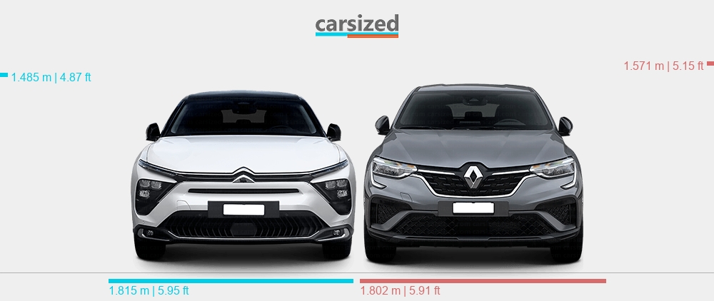 Dimensions: Citroën C5 X 2021-present vs. Renault Arkana 2021-present