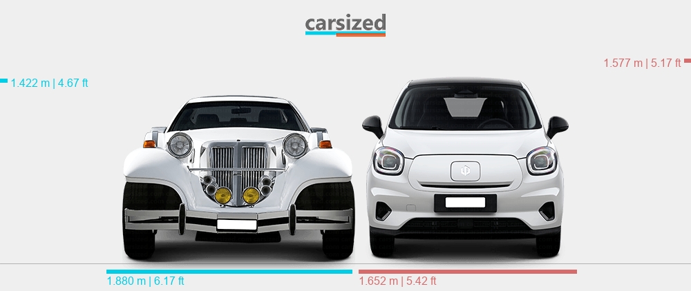 Dimensions: CMC Tiffany 1984-1988 vs. Leapmotor T03 2020-present