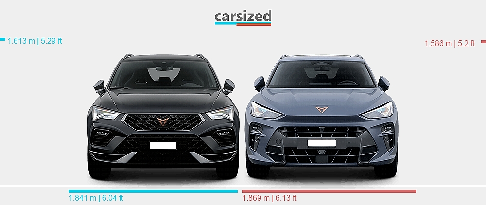 Cupra Terramar Vs Ateca