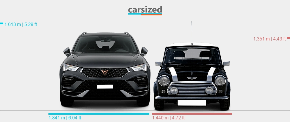 Dimensions: Cupra Ateca 2020-present vs. MINI Classic Rover Mini 1990-1996