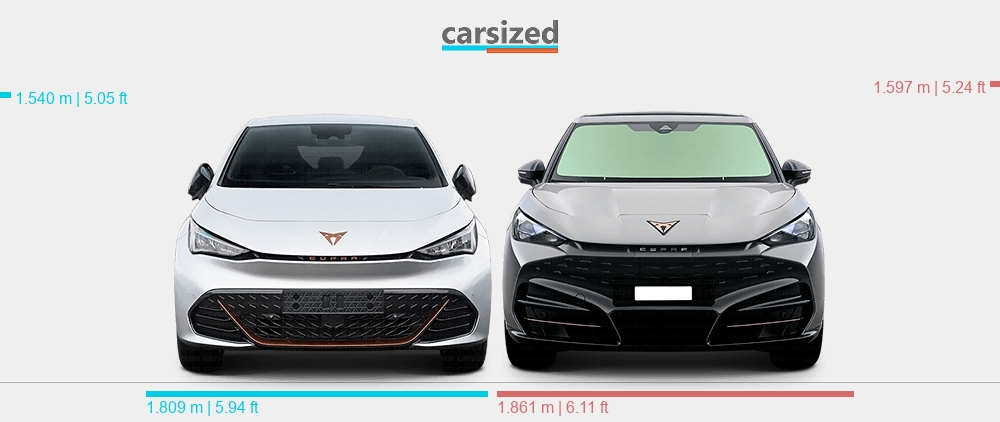 Dimensions: Cupra Born 2021-present vs. Cupra Tavascan 2023-present