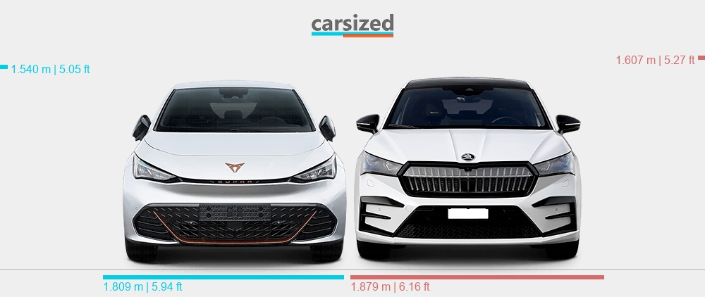Dimensions: Cupra Born 2021-present vs. Skoda Enyaq iV 2021-2024