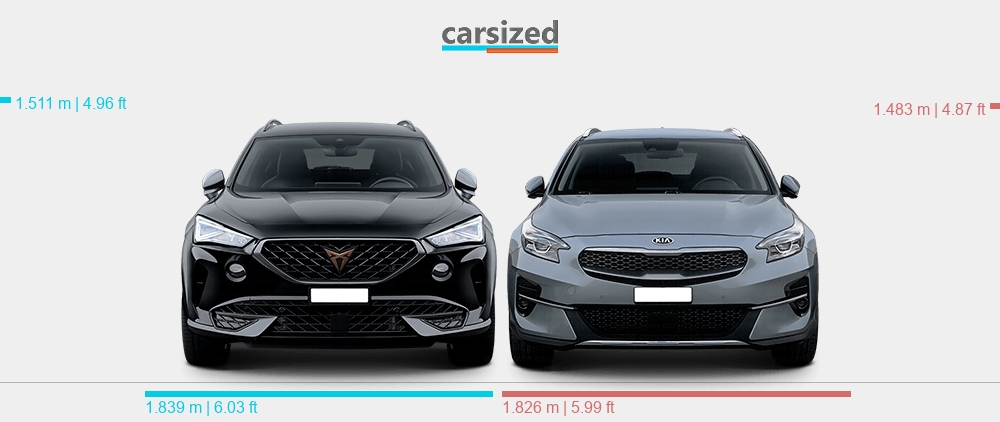 Dimensions: Cupra Formentor 2020-2024 vs. Kia XCeed 2019-2022