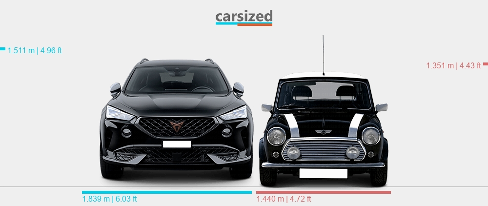 Dimensions: Cupra Formentor 2020-2024 vs. MINI Classic Rover Mini 1990-1996