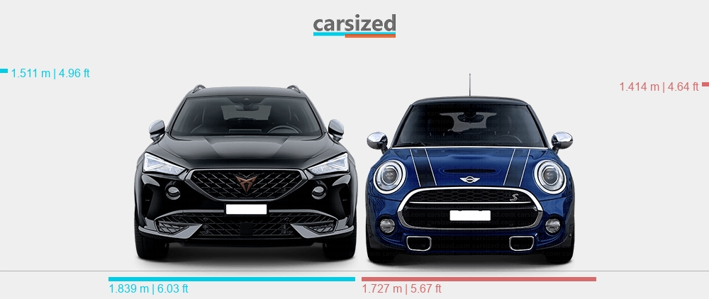Dimensions: Cupra Formentor 2020-present vs. MINI Cooper 2018-2021