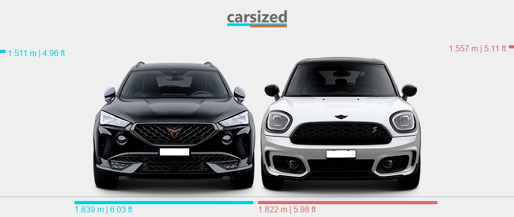Dimensions: Cupra Formentor 2020-2024 vs. MINI Countryman 2020-2023