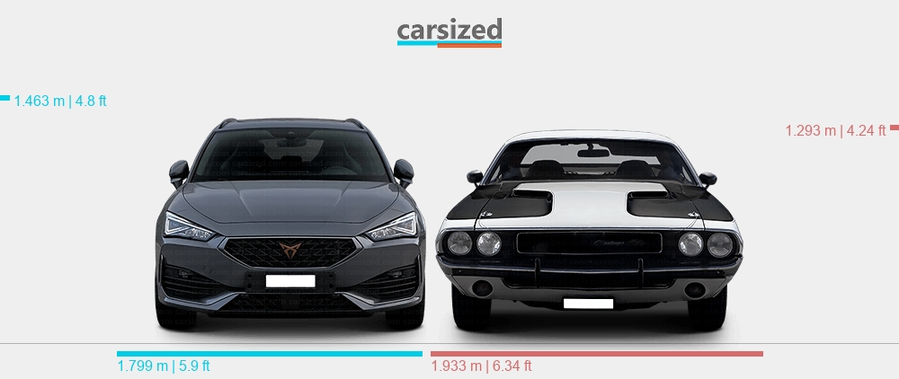 Dimensions: Cupra Leon 2020-present vs. Dodge Challenger 1969-1974