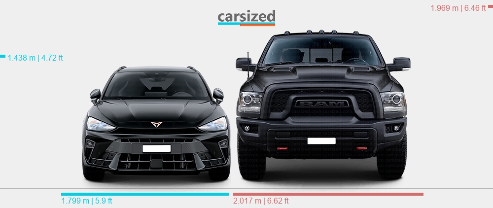 Dimensions: Cupra Leon 2024-present vs. Dodge Ram 2010-2019
