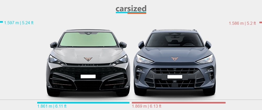 Dimensions: Cupra Tavascan 2023-present vs. Cupra Terramar 2024-present