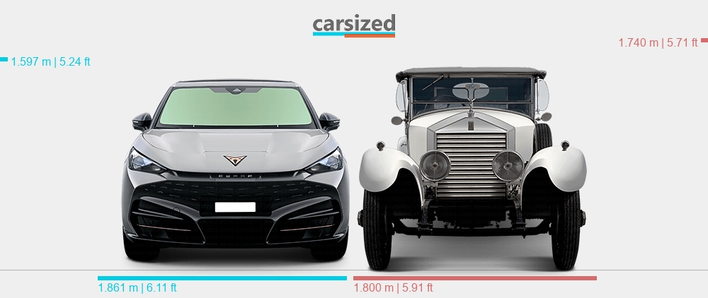 Dimensions: Cupra Tavascan 2023-present vs. Rolls-Royce Twenty 1922-1929