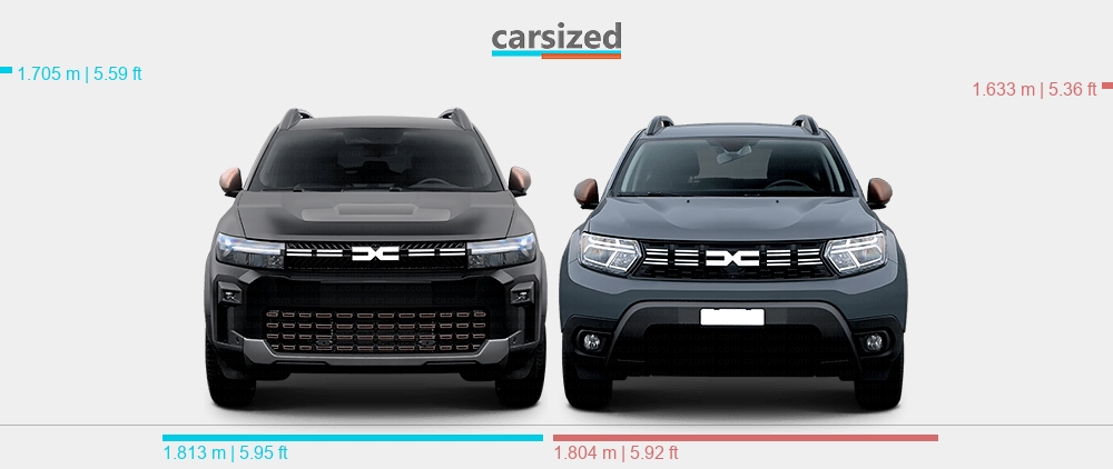 Dimensions: Dacia Bigster 2024-present vs. Dacia Duster 2021-2023