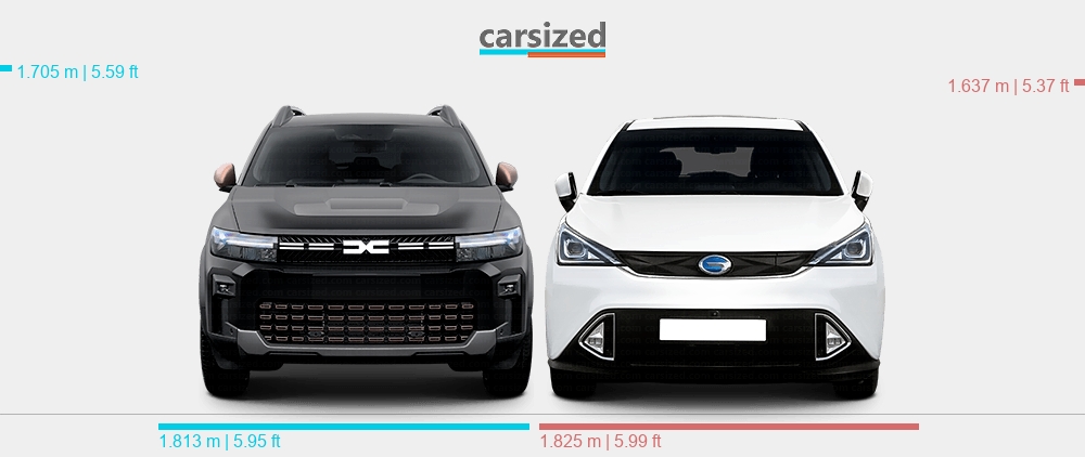 Dimensions: Dacia Bigster 2024-present vs. GAC Trumpchi GE3 2017-2020