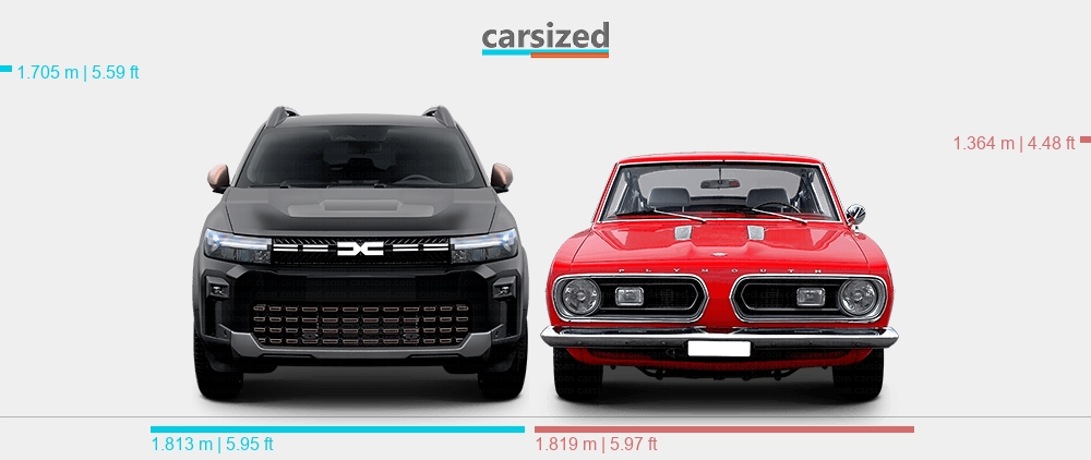 Dimensions: Dacia Bigster 2024-present vs. Plymouth Barracuda 1967-1969