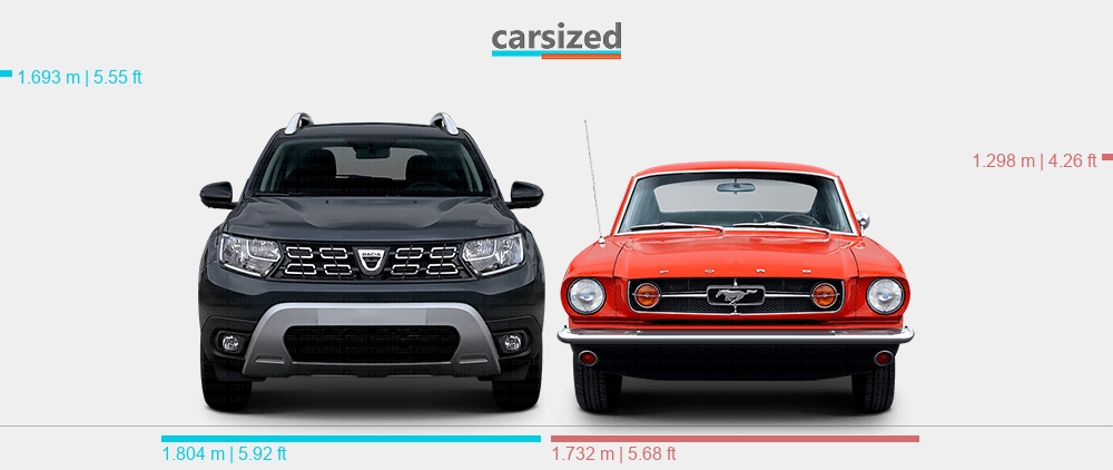 Dimensions: Dacia Duster 2017-2021 vs. Ford Mustang 1964-1966