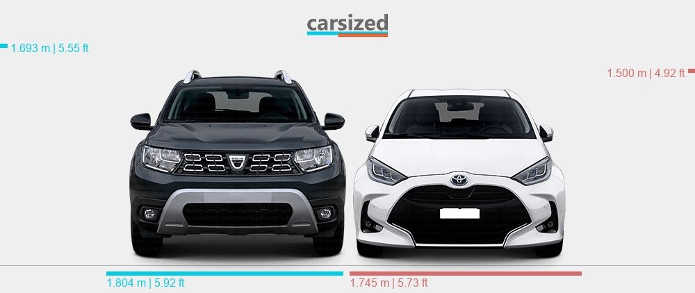 Dimensions: Dacia Duster 2017-2021 vs. Toyota Yaris 2020-present