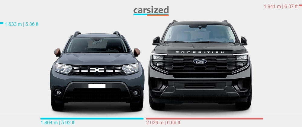 Dimensions: Dacia Duster 2021-2023 vs. Ford Expedition 2025-present