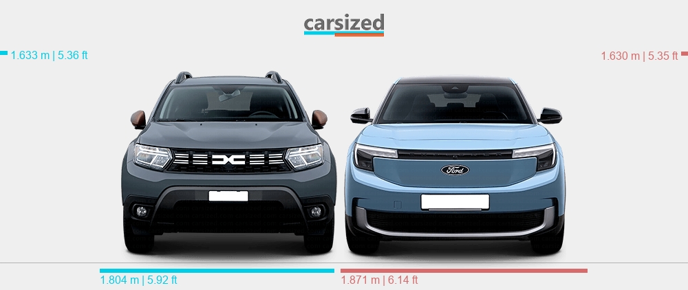 Dimensions: Dacia Duster 2021-2023 vs. Ford Explorer EV 2024-present